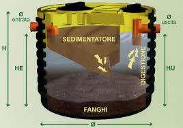 Fossa Imhoff Prezzi, Pulizia e Manutenzione Vasca Imhoff
